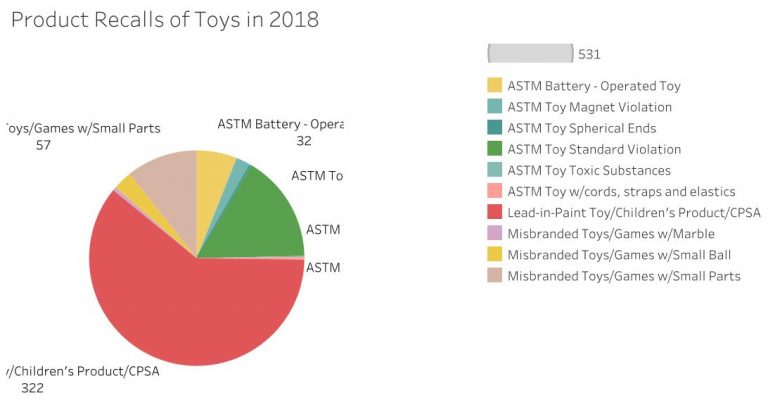 Toys-Recall-Data-Visualization | WileyPLUS