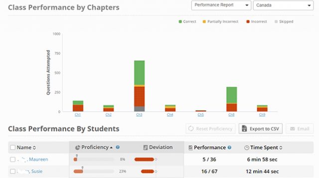 class-performance | WileyPLUS