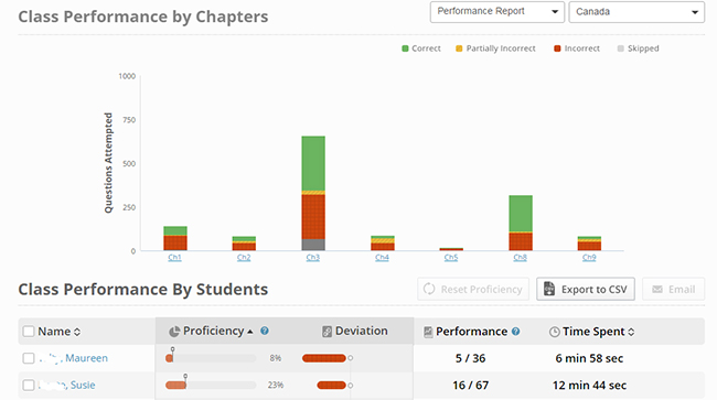 class-performance | WileyPLUS