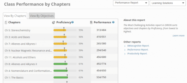 adaptive-practice-anton | WileyPLUS