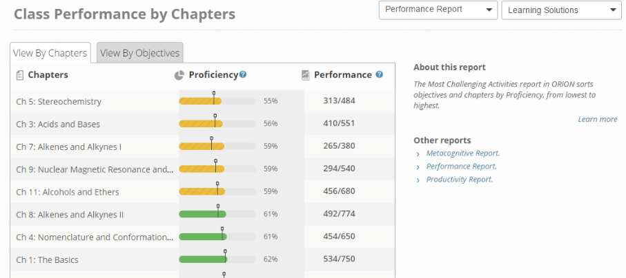 adaptive-practice-anton | WileyPLUS