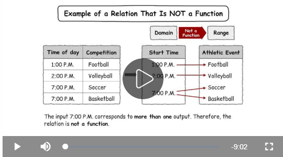 interactive-animations | WileyPLUS