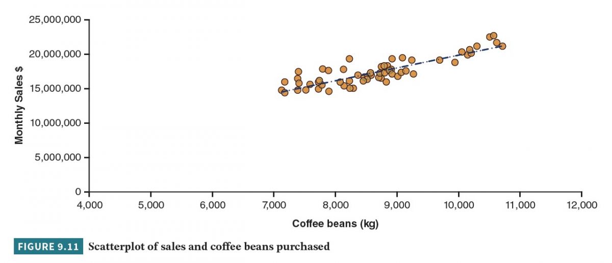 Audit Data Analytics Screenshot | WileyPLUS
