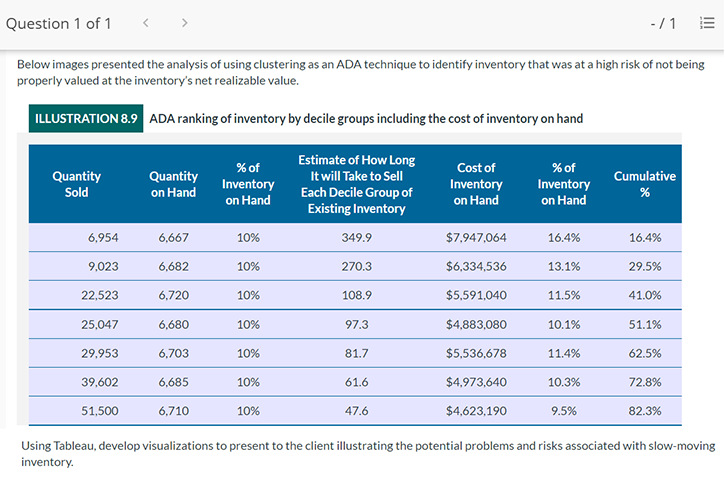 Assessment screenshot | WileyPLUS