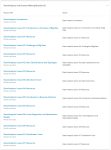 Data Analytics Module | WileyPLUS